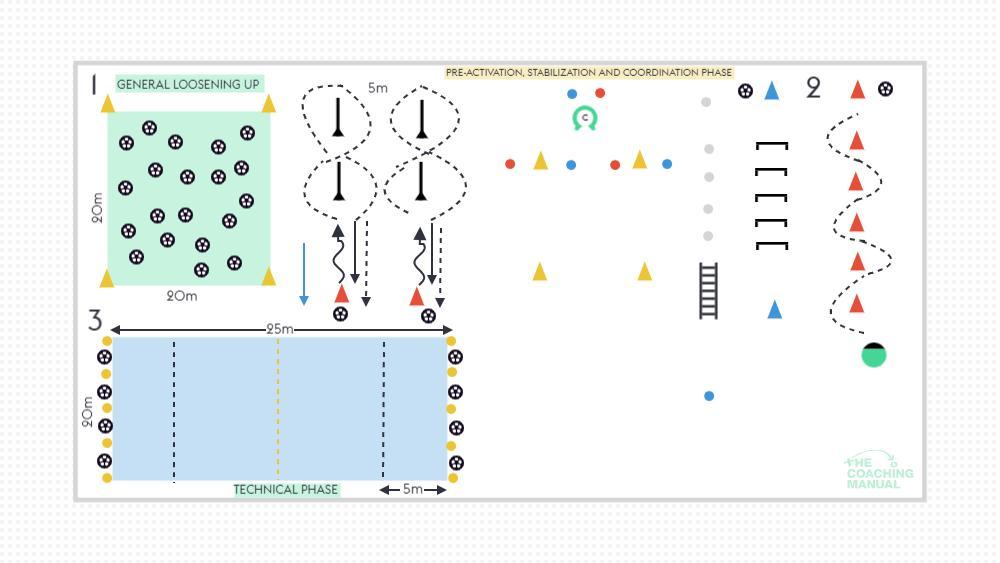 PRACTICAL COACHING OF 3 -ON-3 PLUS 3 (SEAMS) AND SCORING GAME - (5 V 5 ...