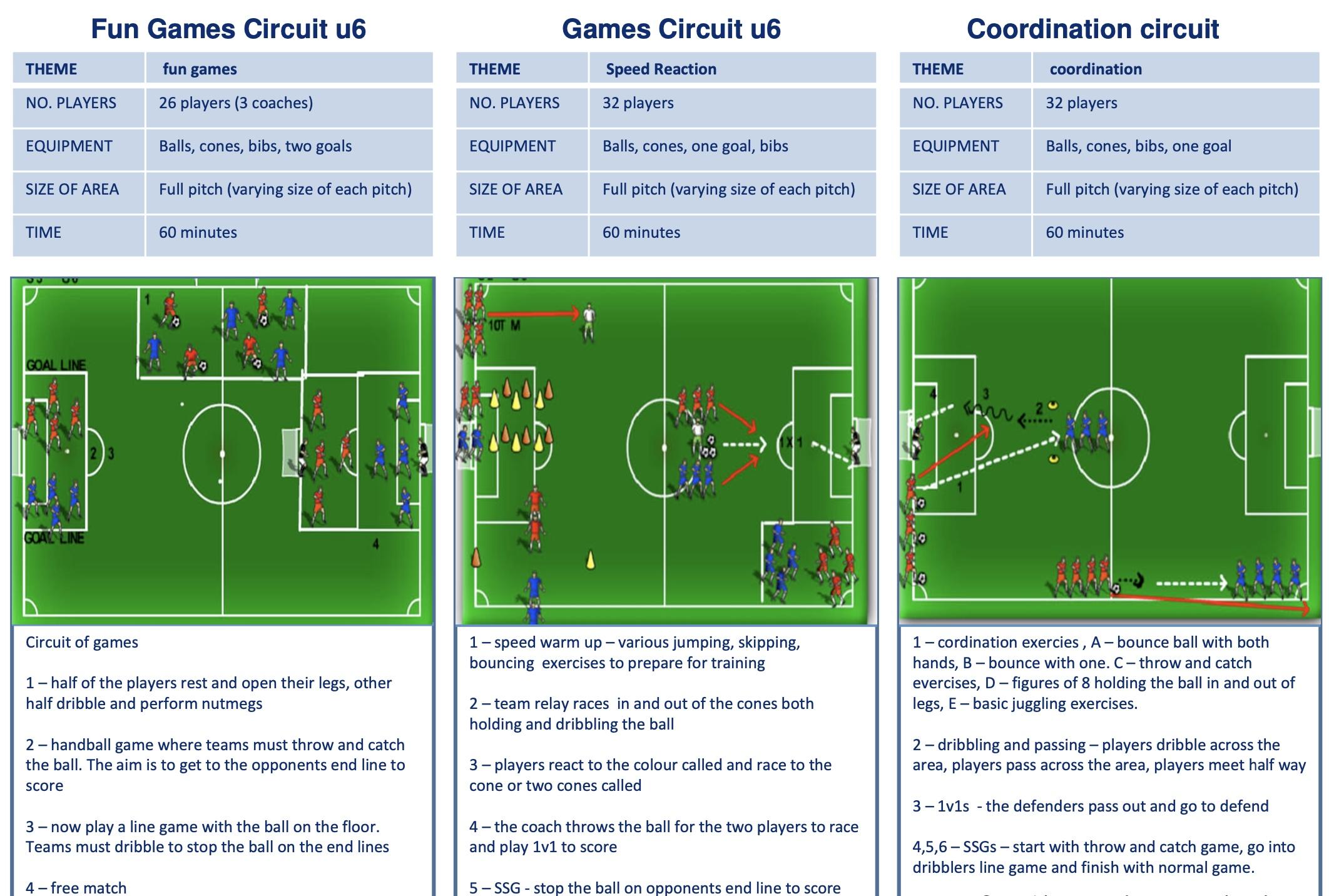 Fun Circuits games - The Coaching Manual