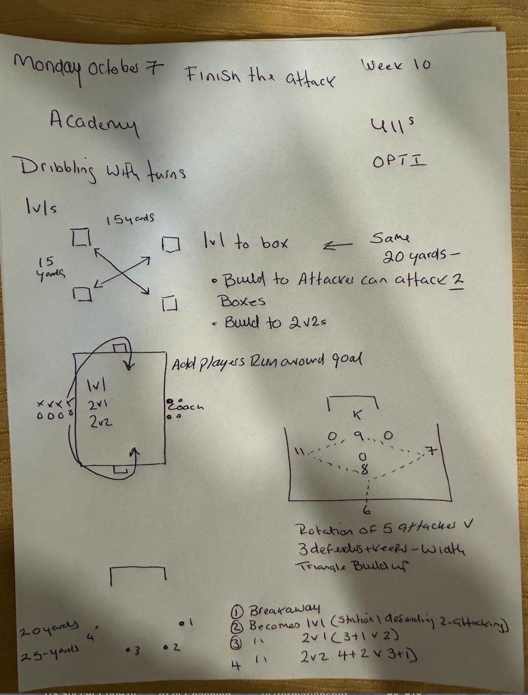 Finish the Attack - Academy to U11 - The Coaching Manual