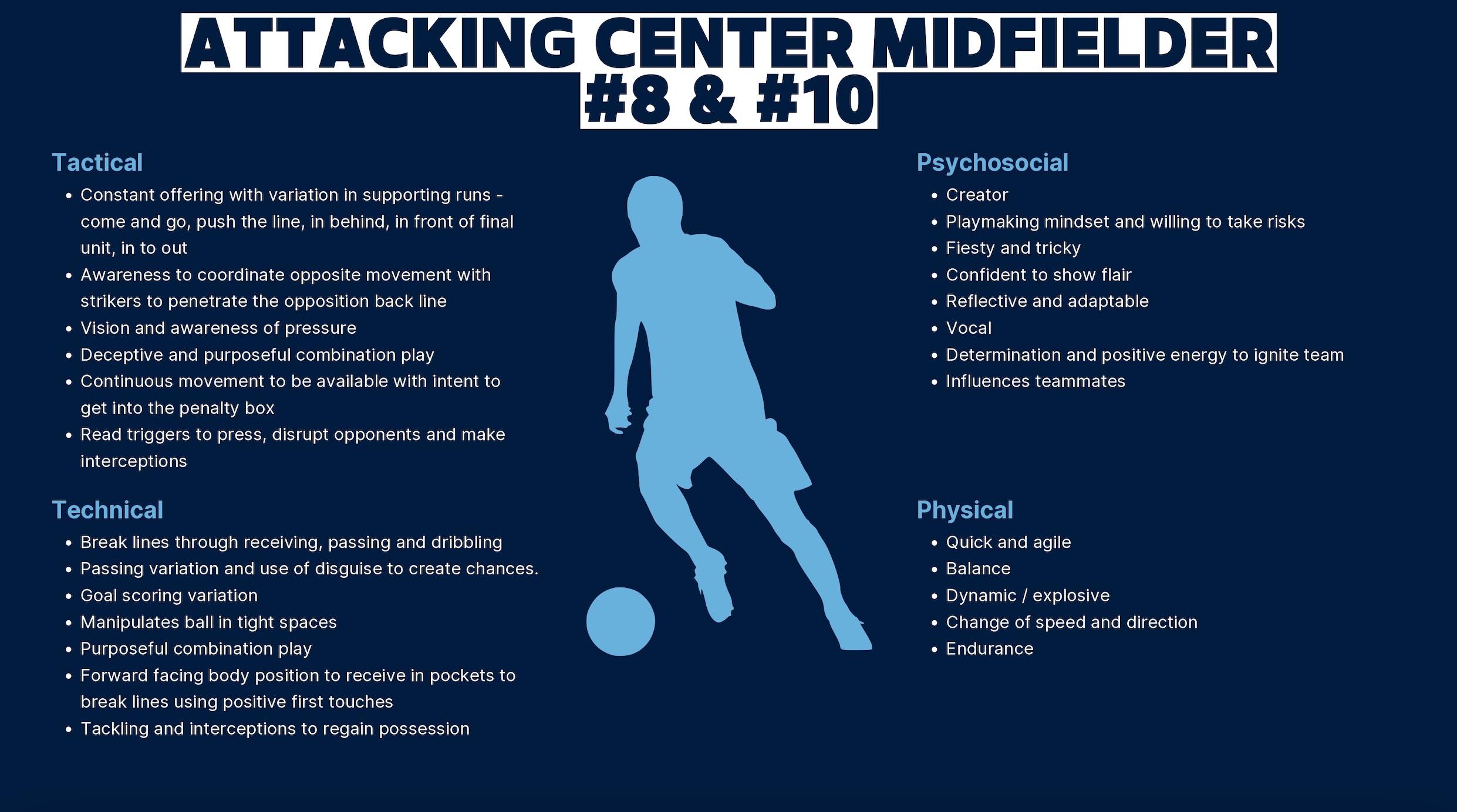 Position Specific Characteristics - The Coaching Manual