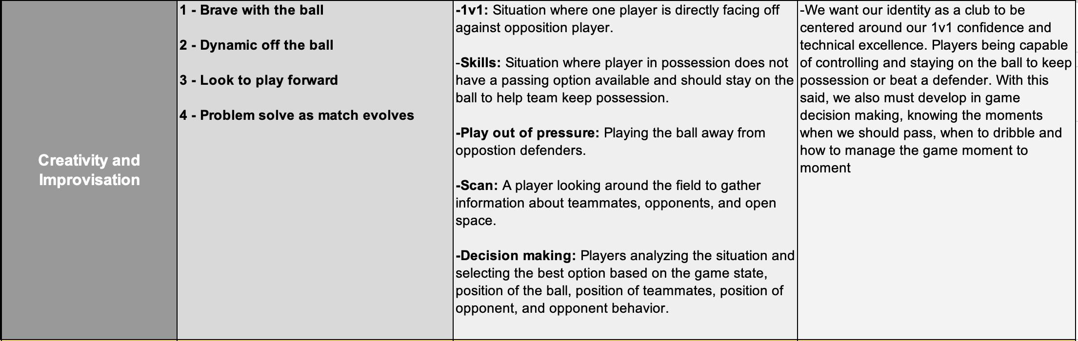 ASC Principles of Play - The Coaching Manual