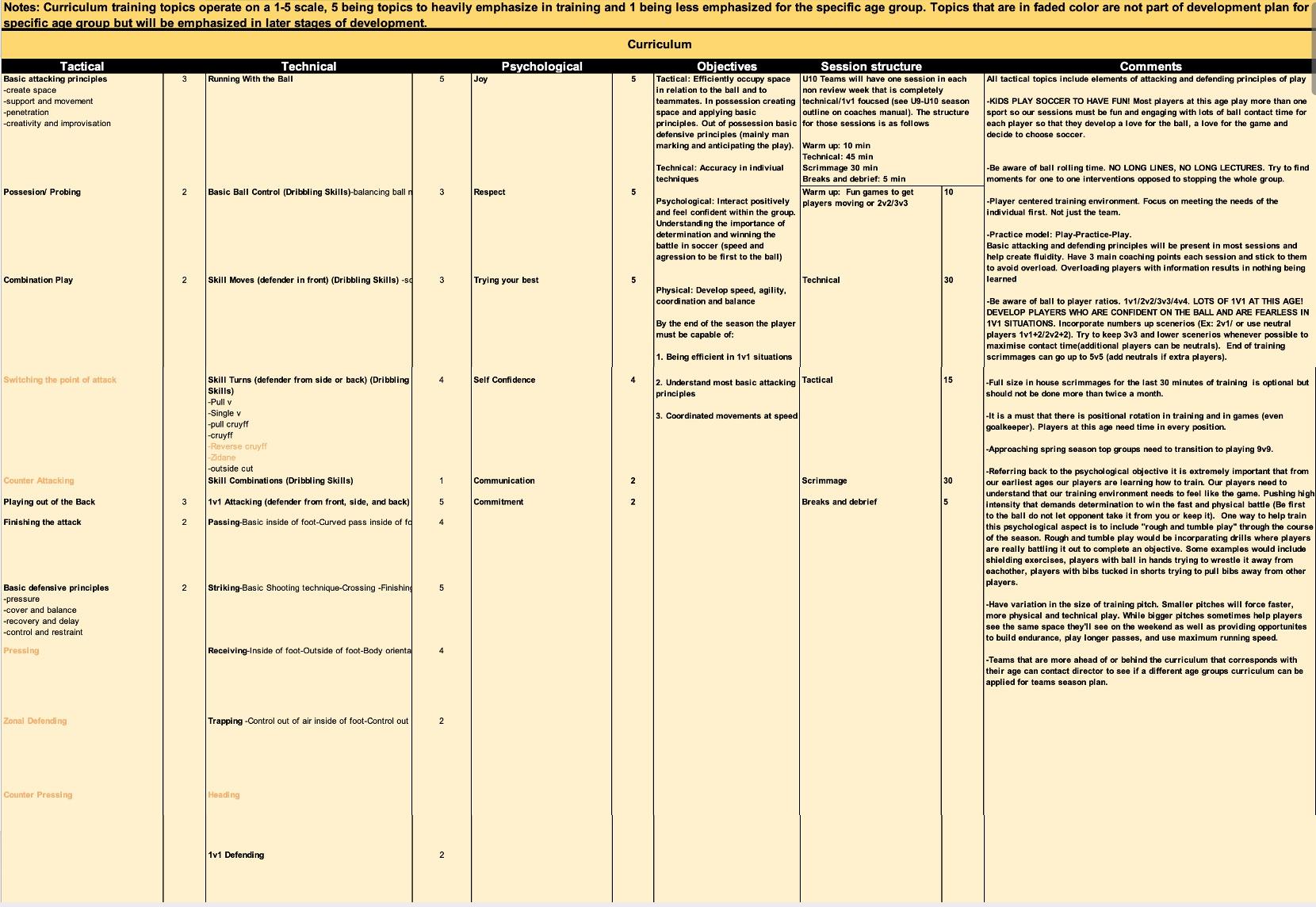 ASC U10 Curriculum - The Coaching Manual
