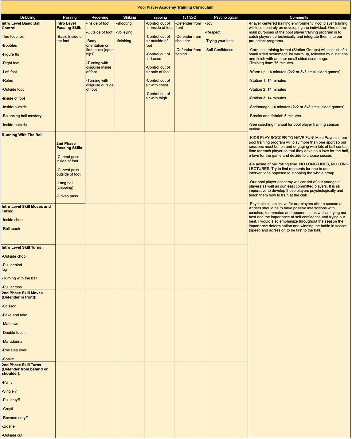 Pool Player Training Curriculum - The Coaching Manual