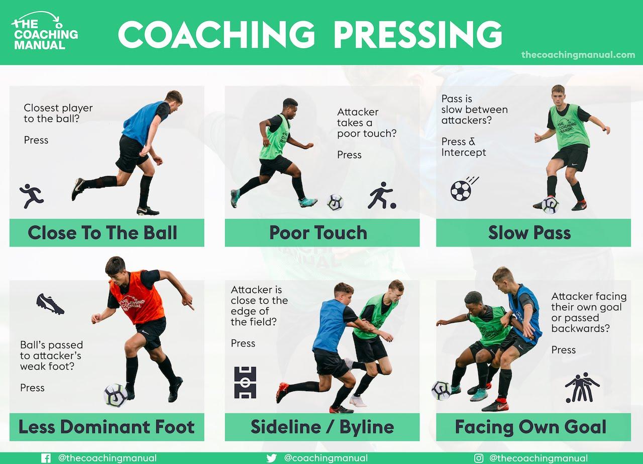 Football Journal: Proactive Pressing - The Coaching Manual