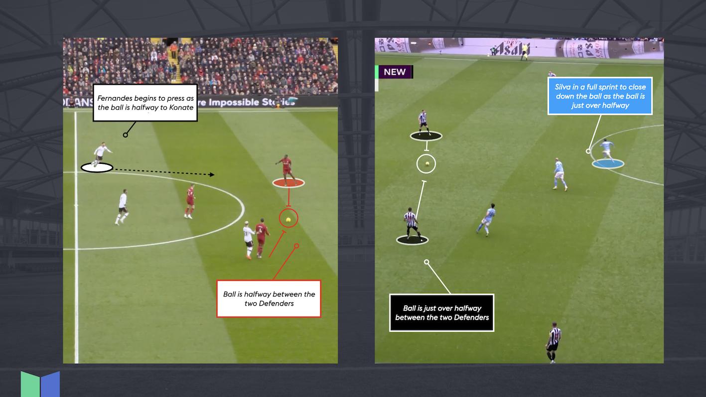Football Journal: Proactive Pressing - The Coaching Manual