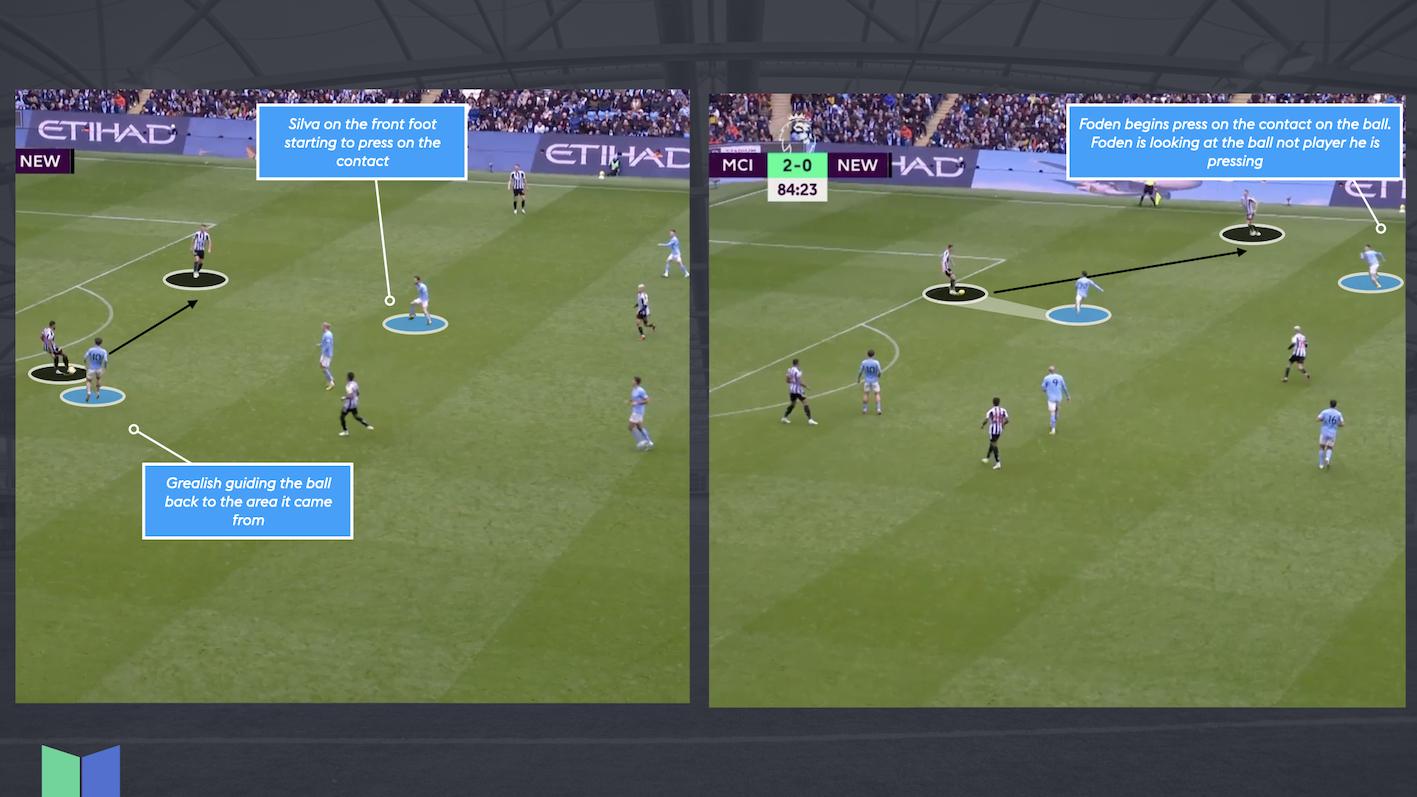 Football Journal: Proactive Pressing - The Coaching Manual