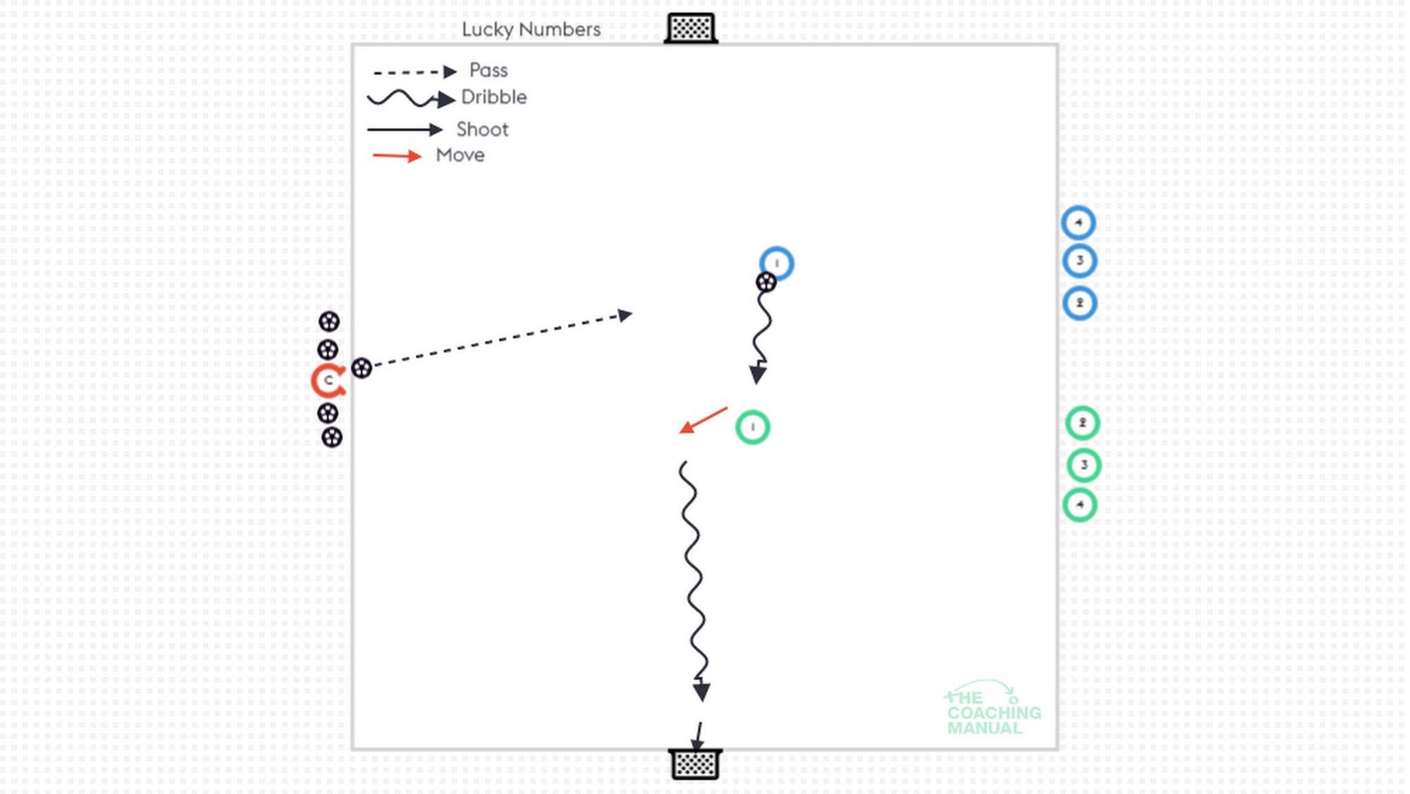 Session 3: Improve Shooting - The Coaching Manual
