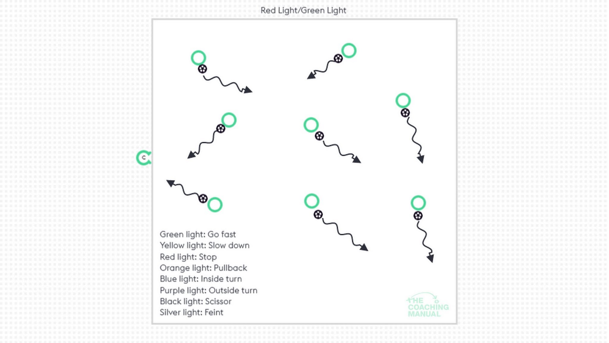 Session 4: Turns/Change of Direction Moves - The Coaching Manual