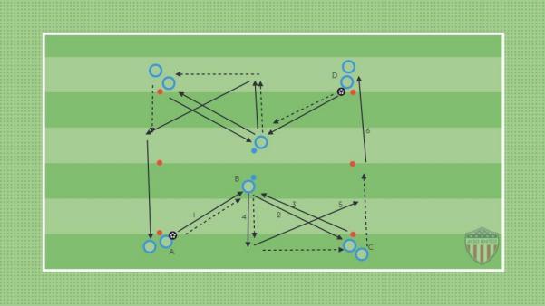 Warm-Up Passing Pattern - The Coaching Manual