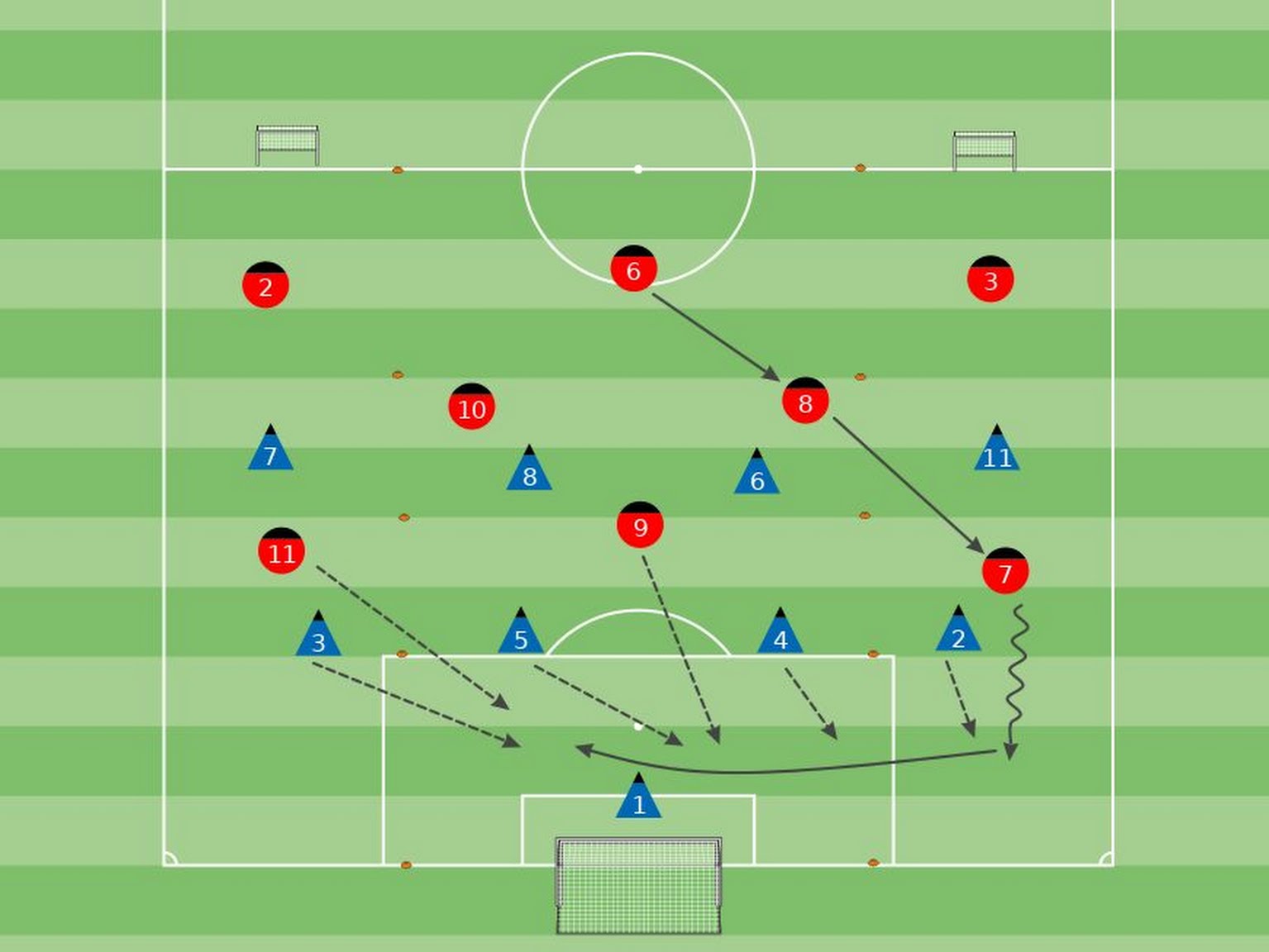 Defending Wide Areas Skill Practice - The Coaching Manual