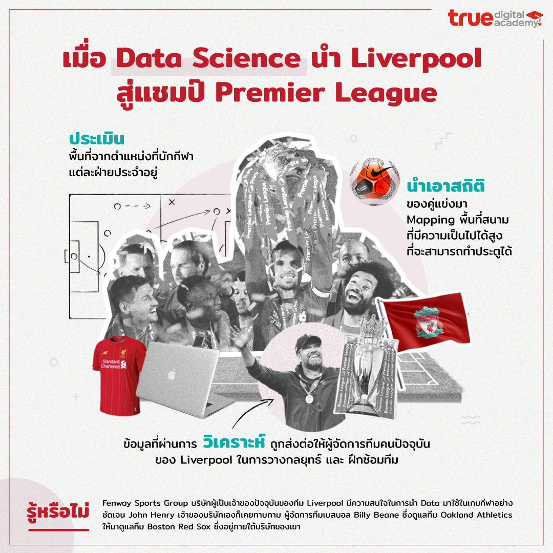 เมื่อ Data Science นำ Liverpool สู่แชมป์ Premier League - True Digital ...