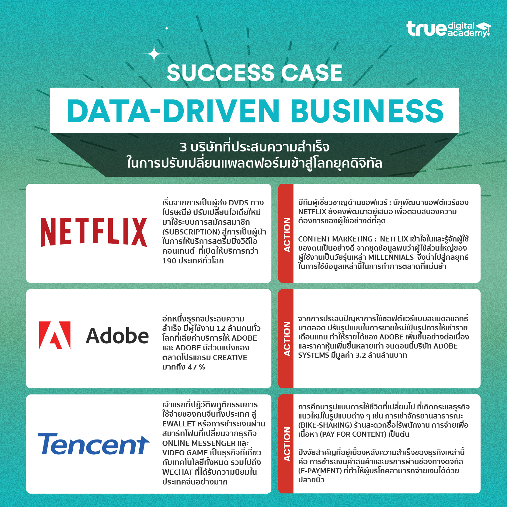 Success Case in Data-Driven Business - True Digital Academy