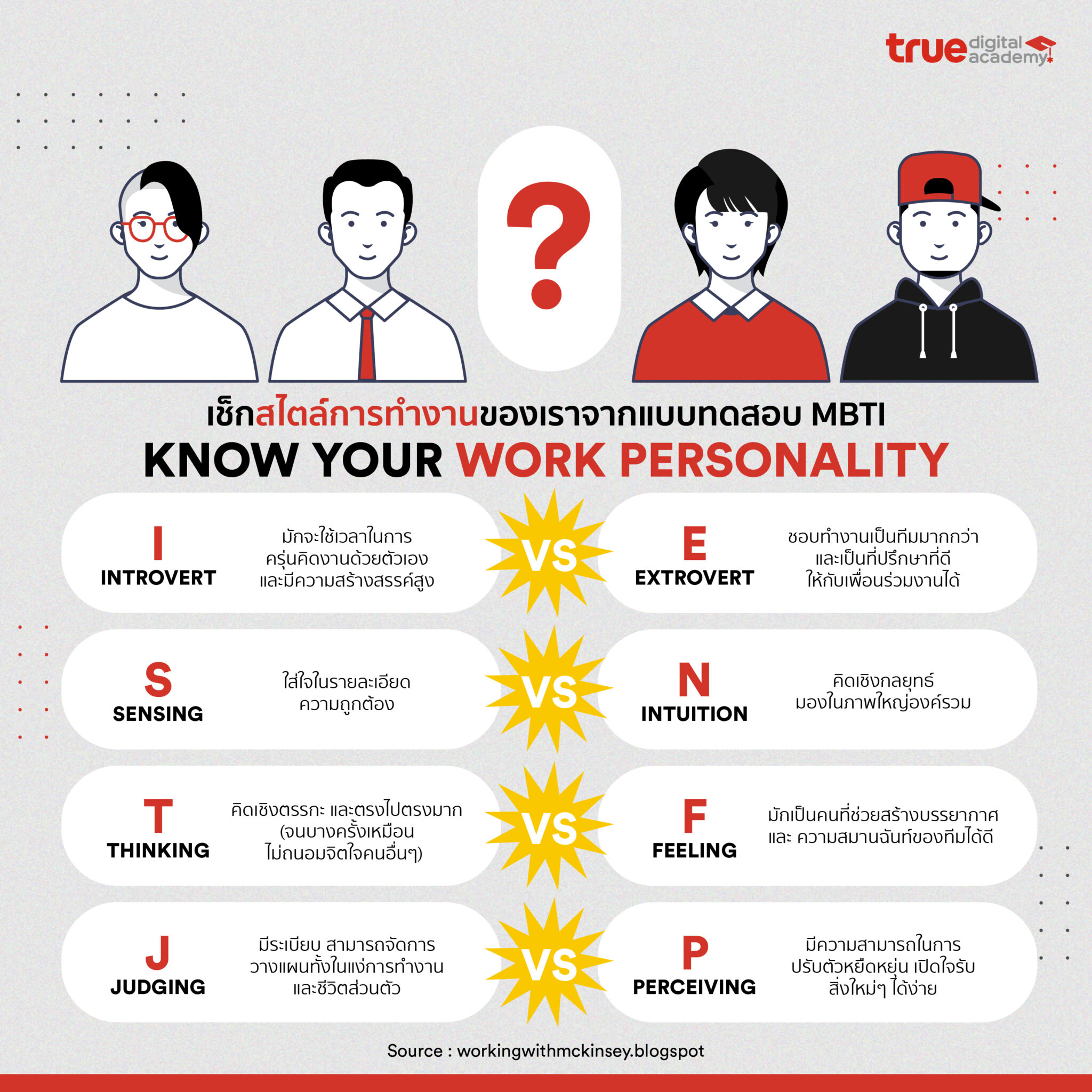 'Know Your Work Personality' เช็คสไตล์การทำงานจากแบบทดสอบบุคลิก - True ...