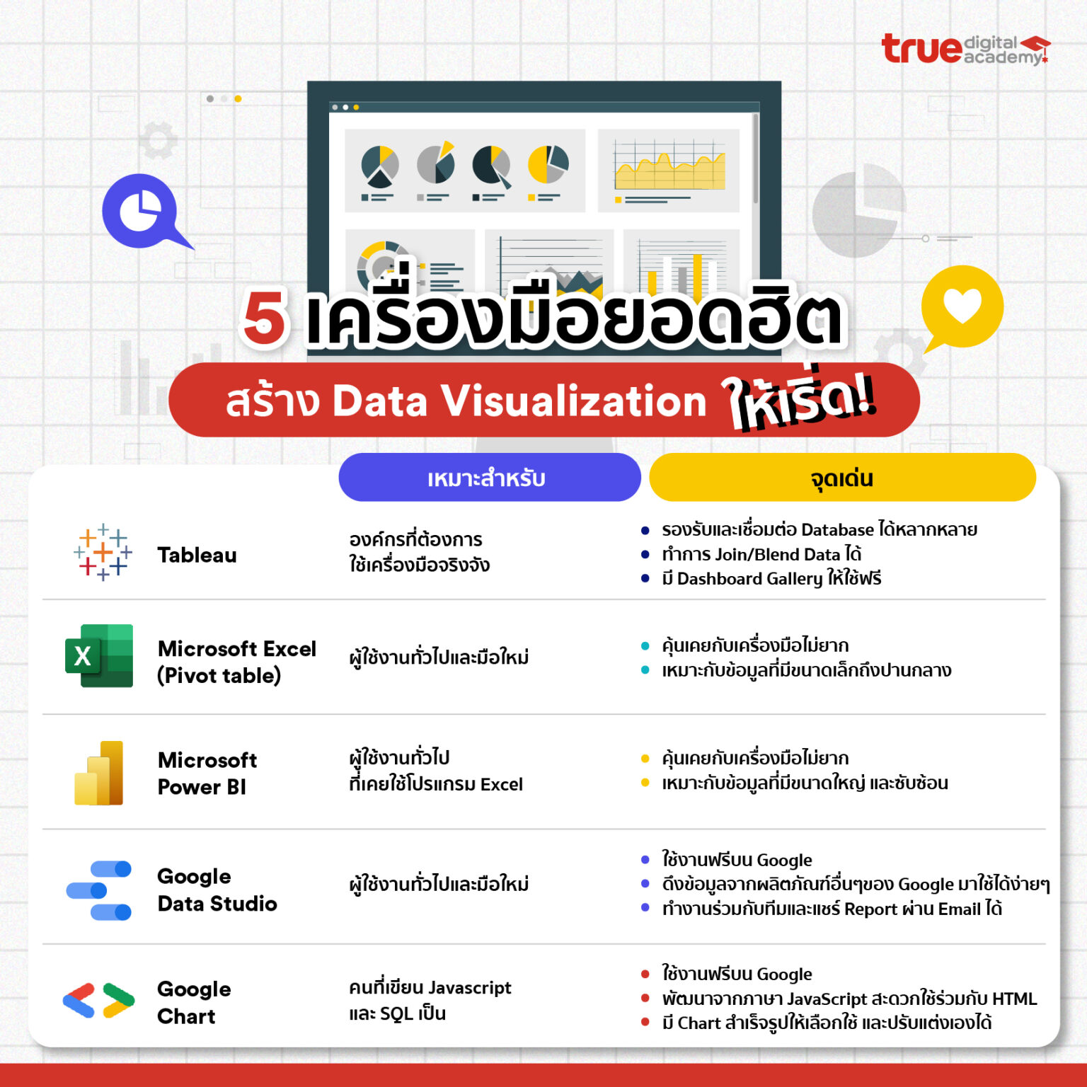 5 เครื่องมือยอดฮิต สร้าง Data Visualization ให้เริ่ด! - True Digital Academy