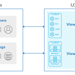 6 ขั้นตอนสร้างแอปแบบไม่ง้อโค้ดด้วย Google AppSheet - True Digital Academy