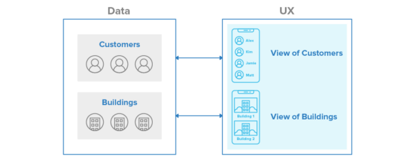 6 ขั้นตอนสร้างแอปแบบไม่ง้อโค้ดด้วย Google AppSheet - True Digital Academy