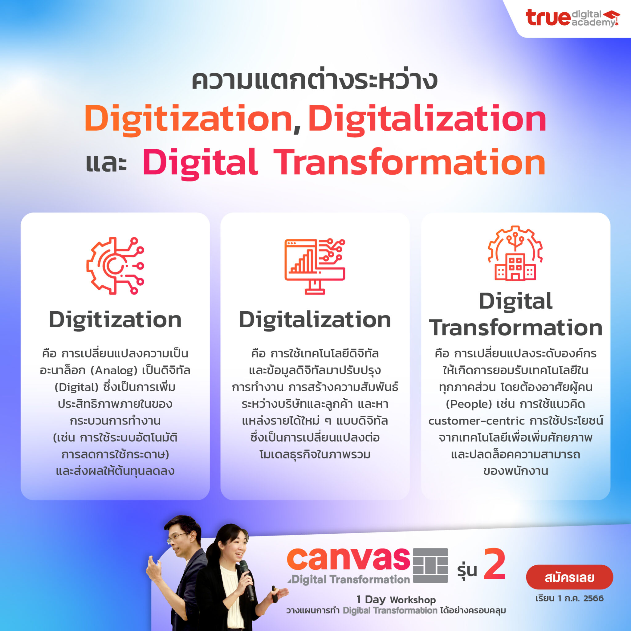 รู้จักความหมายของ Digitization, Digitalization และ Digital Transformation ต่างกันอย่างไร ...