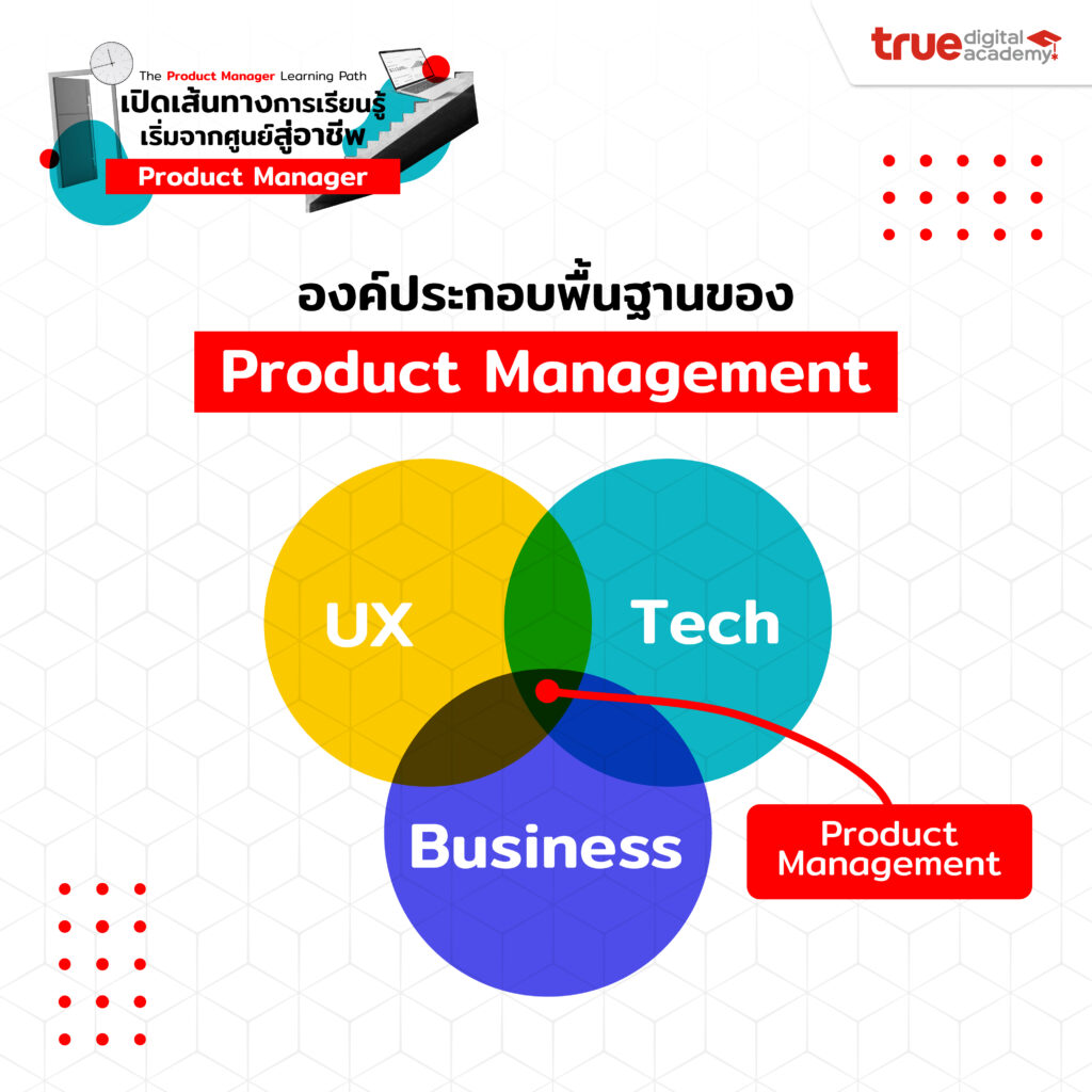 เปิดเส้นทางการเรียนรู้ เริ่มจากศูนย์สู่อาชีพ Product Manager - True ...