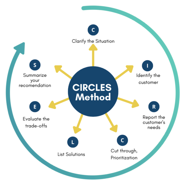 6 Framework ใช้ทำงานจริง! ที่ Product Manager ทุกคนควรรู้จัก - True ...