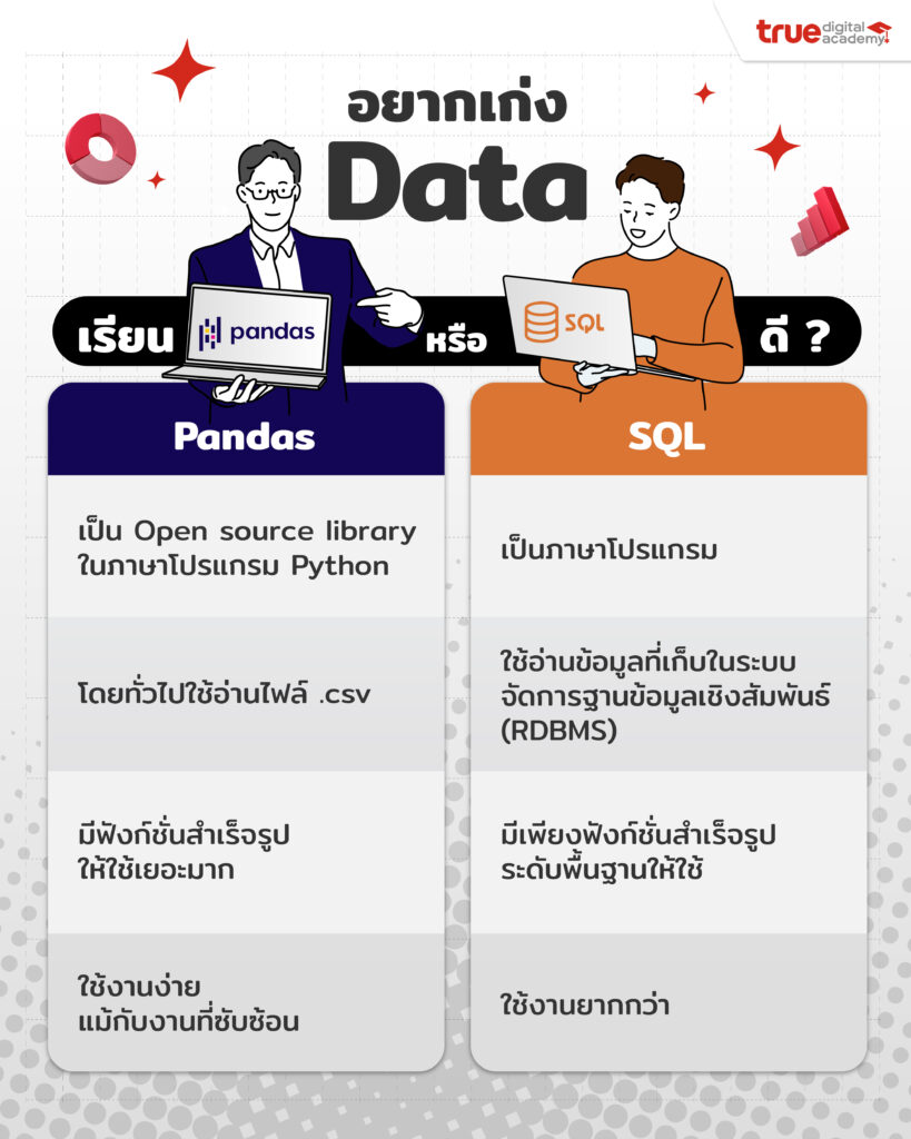 อยากเก่ง Data เรียน Pandas หรือ SQL ดี? - True Digital Academy