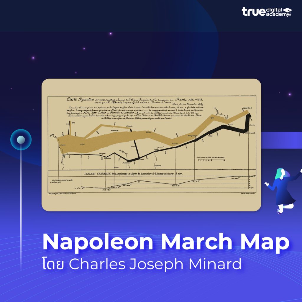 7 สุดยอดผลงาน Data Visualization ที่พลิก 'วิธีสื่อสารข้อมูล' ของคนทั้ง ...