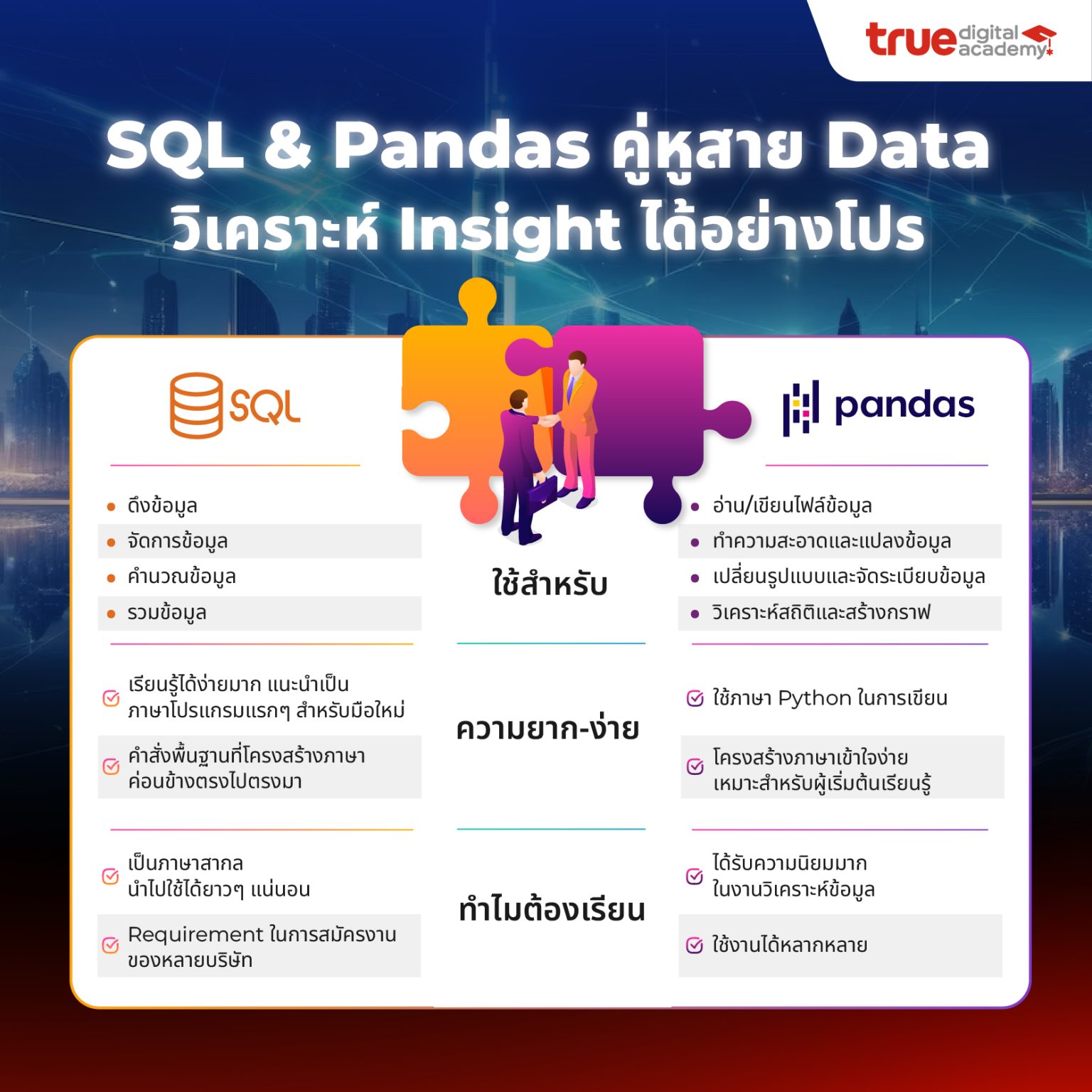 SQL & Pandas คู่หูสาย Data วิเคราะห์ Insight ได้อย่างโปร - True Digital Academy