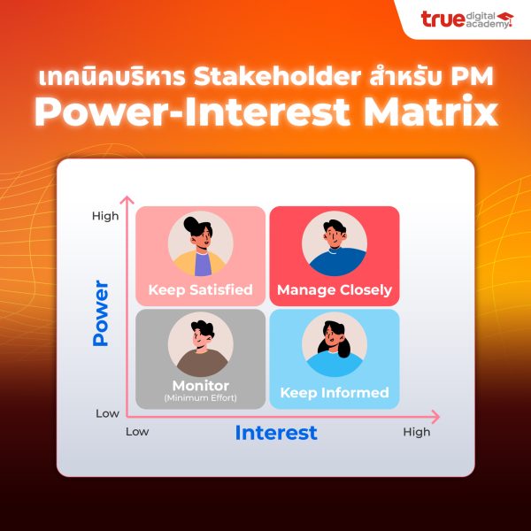 บริหารโปรดักส์ให้สำเร็จ ด้วย Power-Interest Matrix จัดการทีม-ลูกค้า ...
