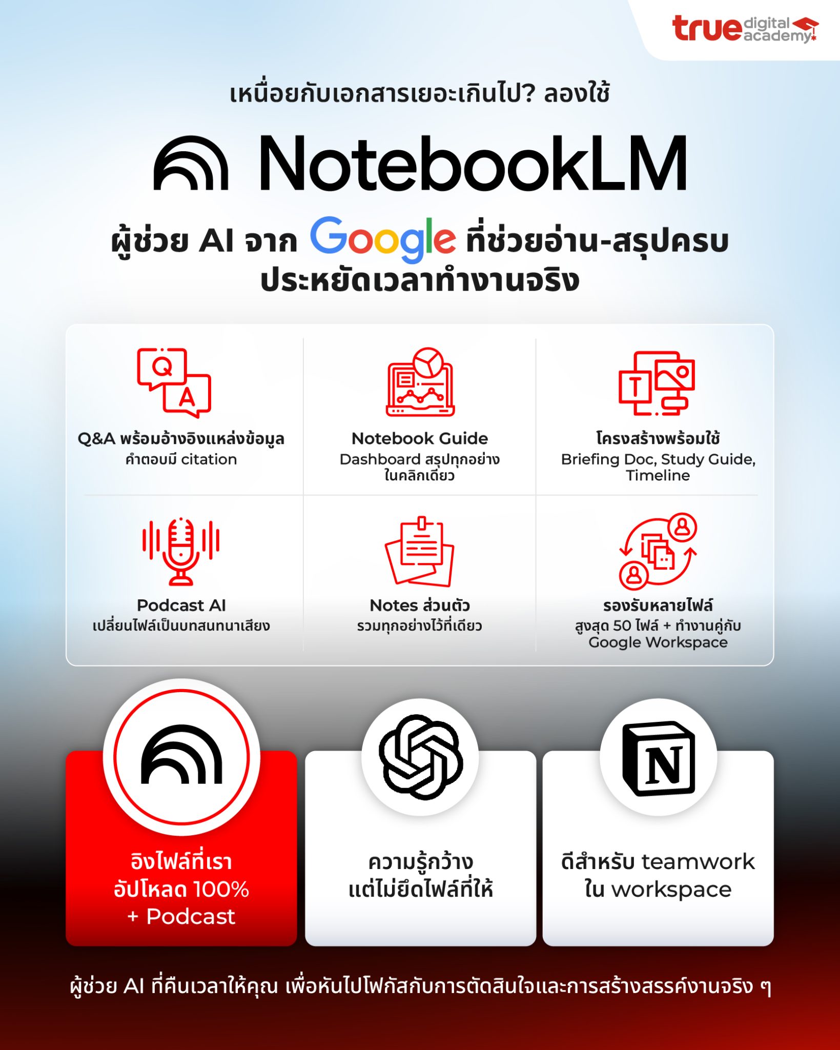 รวมฟีเจอร์ NotebookLM “อ่านแทน-สรุปให้ครบ” ผู้ช่วย AI ที่ช่วยประหยัดเวลาทำงานเอกสาร - True ...
