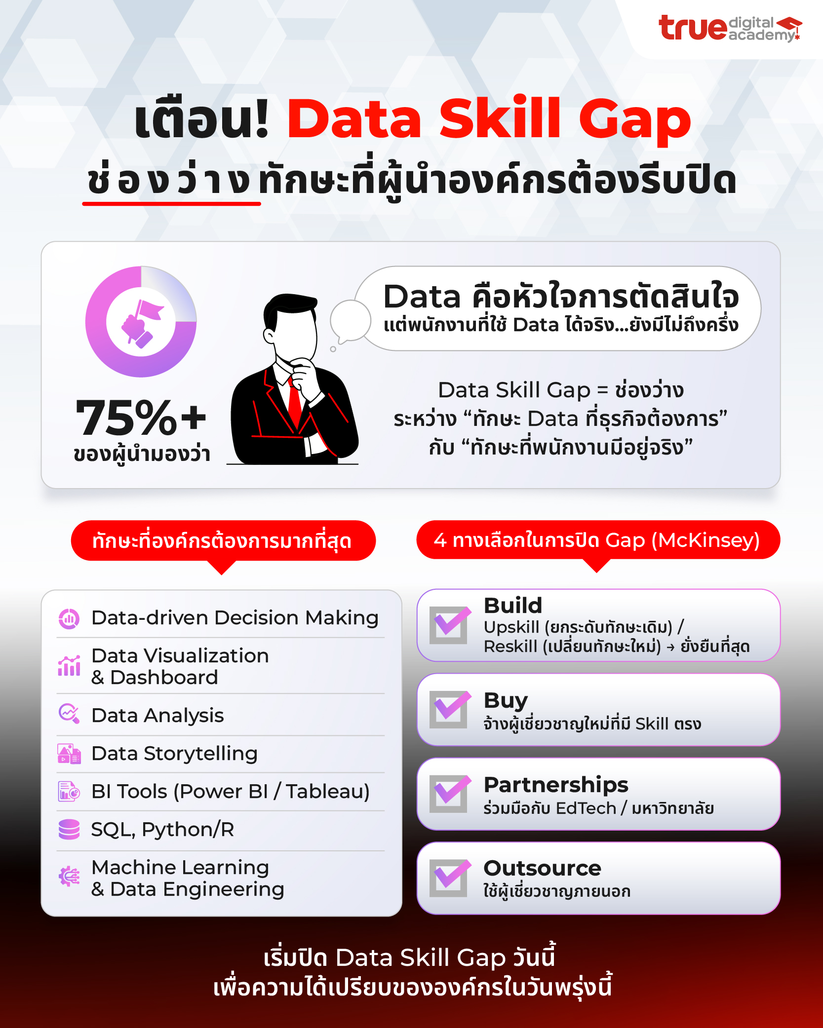 Data Skill Gap คืออะไร? ช่องว่างทักษะที่ผู้นำองค์กรต้องเร่งปิด - True ...