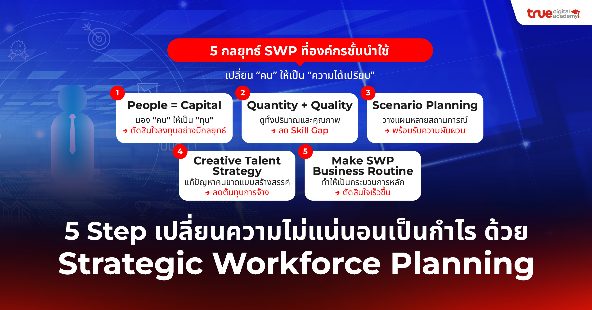 Strategic Workforce Planning (SWP) กลยุทธ์วางแผนกำลังคนในยุค AI - True ...