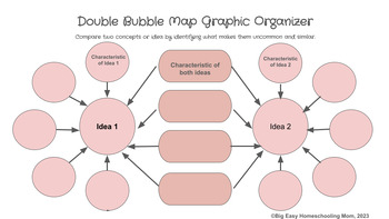 Bubble Map Writing Graphic Organizer | TeachShare