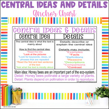 Central Ideas and Details Anchor Chart Poster for Reading Comprehension ...