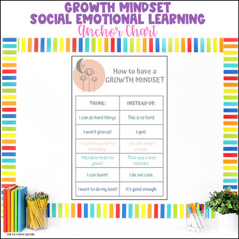 Growth Mindset Social Emotional Learning SEL Anchor Chart Poster ...