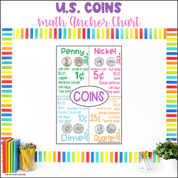 US Coins Money Math Anchor Chart Poster | TeachShare
