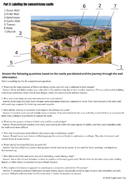 Medieval Europe, Castle Evolution: Labelling & Understanding Medieval ...