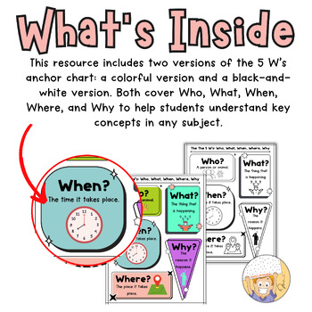 5 Ws Anchor Chart Question Words Visual Cards Who, What, When, Where ...
