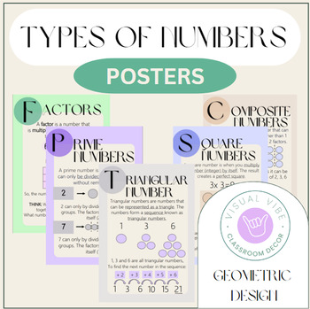 Types of Numbers Posters | TeachShare