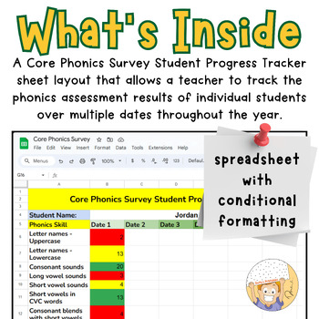Core Phonics Survey Results Tracking Sheet | TeachShare