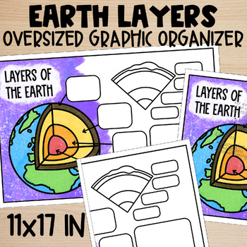 Earth's Layers Oversized Graphic Organizer | TeachShare