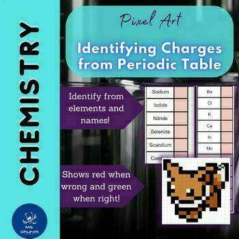 Chemistry Pixel Art! - Identifying Charges from Periodic Table | TeachShare