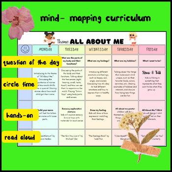 ALL ABOUT ME- Preschool Weekly Lesson Plan | TeachShare