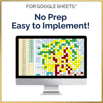 Summer Solving One Step Equations Pixel Art Activity | TeachShare