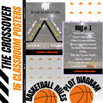 The Crossover Basketball Rules Motivational and Plot Posters PNG/PDF | TeachShare