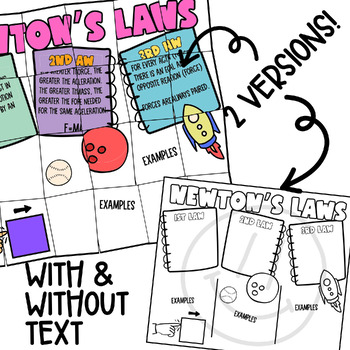 Newton's Laws Collaborative Coloring Oversized Posters | TeachShare