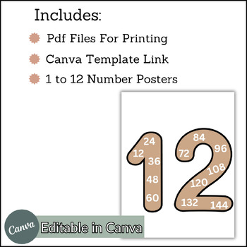 Skip Counting Posters-Boho Rainbow Multiples Posters-Multiplication ...