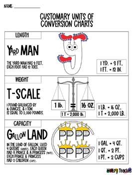Customary Units | Anchor Chart [4th Grade] | TeachShare