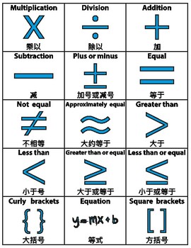 Math Symbols English/Chinese Flash Cards, Math Vocabulary Sight Words ...