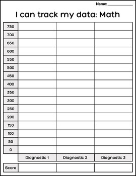 Iready data tracking Math and reading Free lesson passed student ...