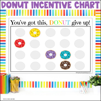 Donut Party Whole Class Behavior Incentive Chart Reward Bulletin Board ...