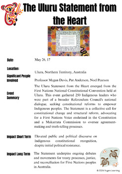Australian Civil Rights History, Gallery Walk for aboriginal Rights ...